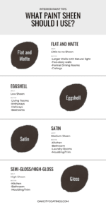 What is the Best Sheen for Interior Walls? | Oak City Coatings