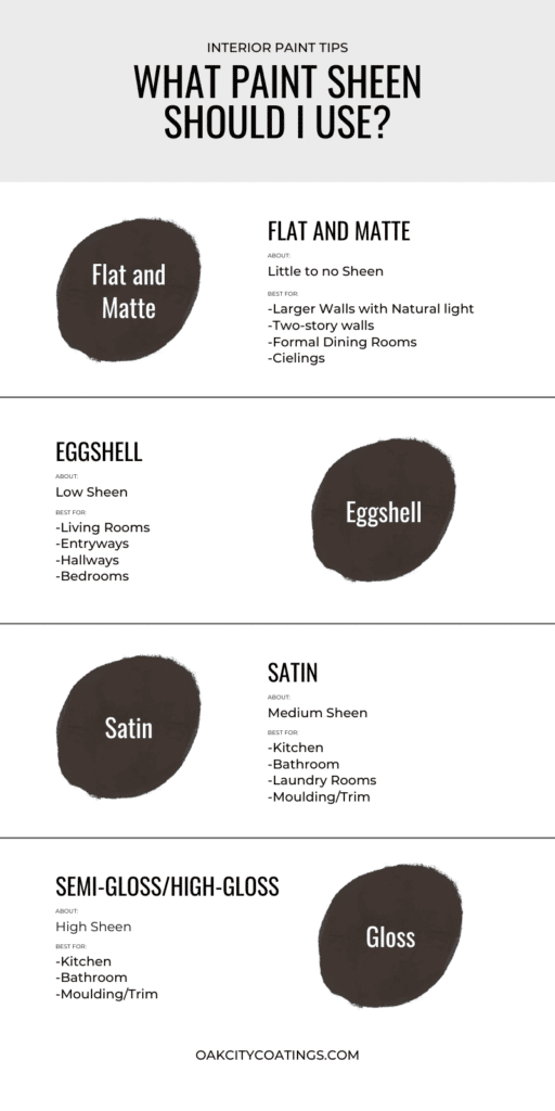 What is the Best Sheen for Interior Walls? | Oak City Coatings